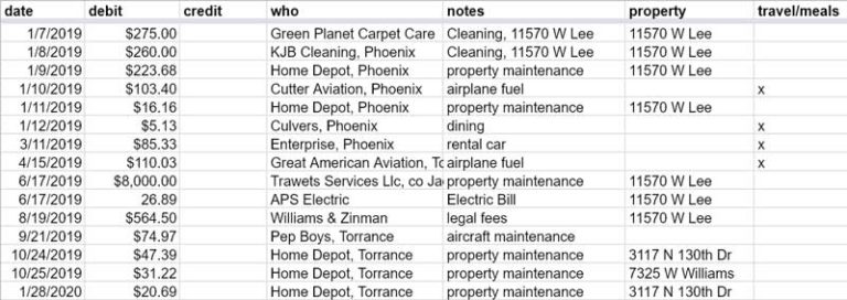 8 Essential Real Estate Bookkeeping Tips - Solution Scout