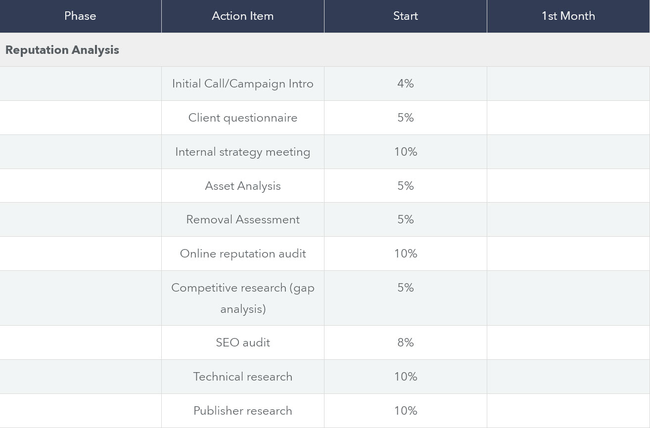 8 Best Reputation Management Services to Help Grow Your Brand ...