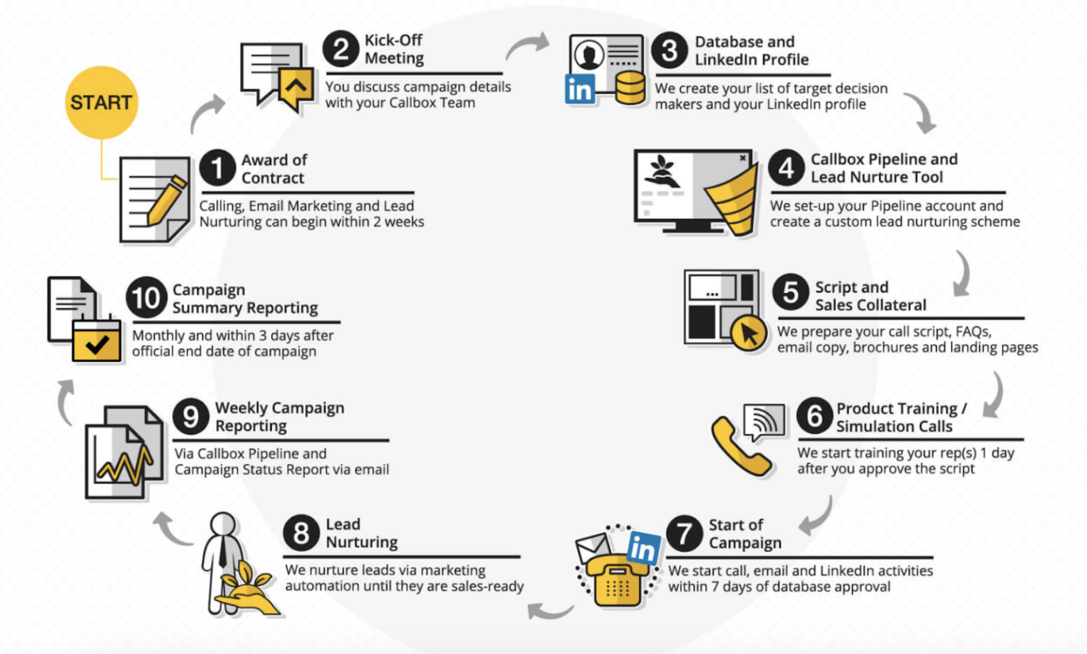 10 Best Appointment Setting Services for 2025 - Solution Scout