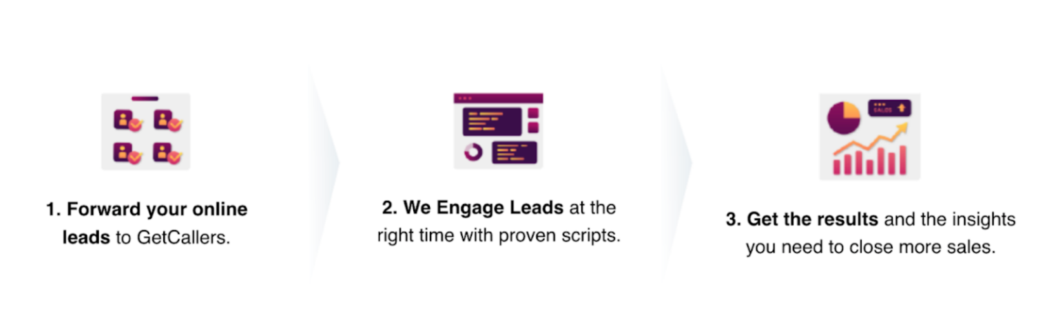 10 Best Appointment Setting Services for 2025 - Solution Scout