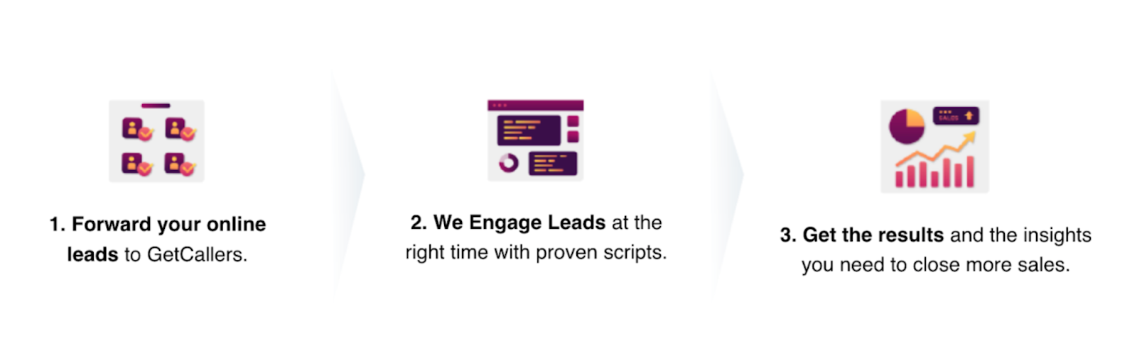 10 Best Appointment Setting Services for 2025 - Solution Scout