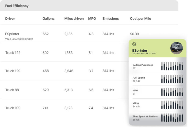 7 Best Fuel Cards For Your Fleet in 2024 - Solution Scout