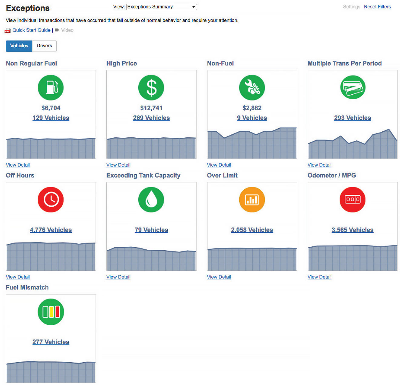 7 Best Fuel Cards For Your Fleet in 2024 - Solution Scout